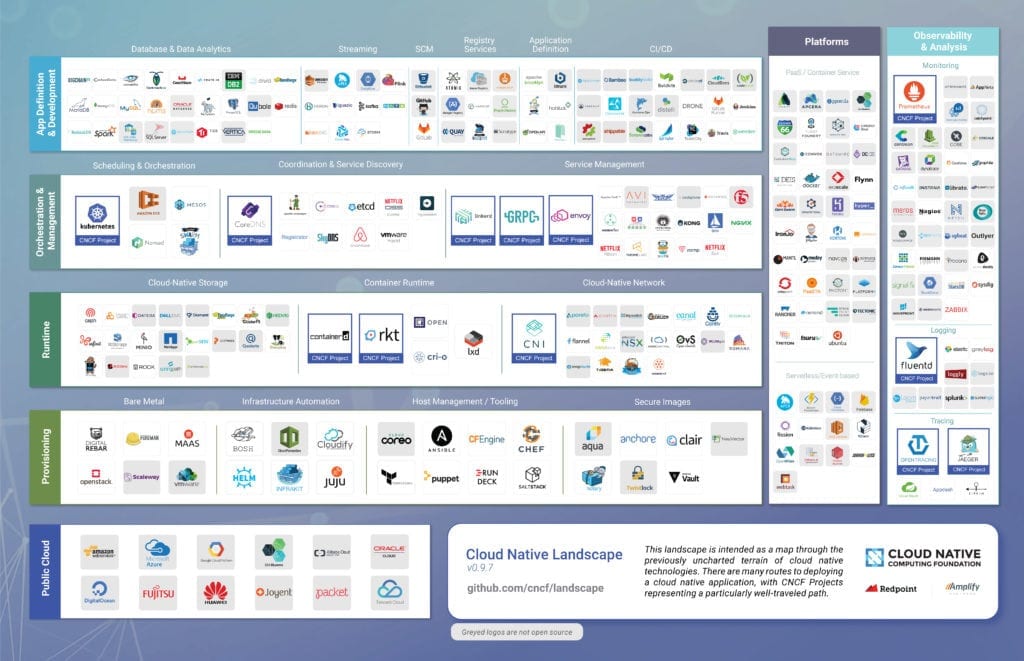 Cloud-Native-Landscape_v0.9.7 - The Linux Foundation