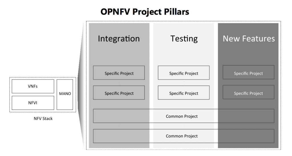 The Role of OPNFV in Network Transformation - The Linux Foundation