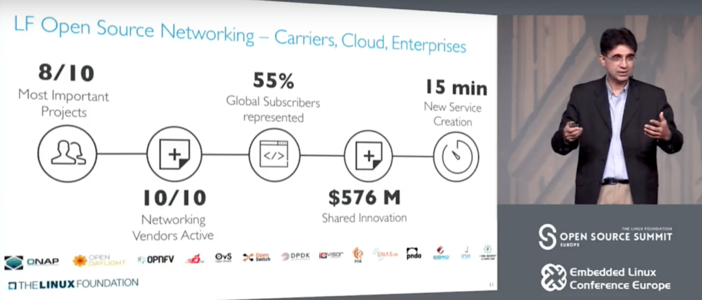 Open Source Networking and a Vision of Fully Automated Networks - The Linux Foundation