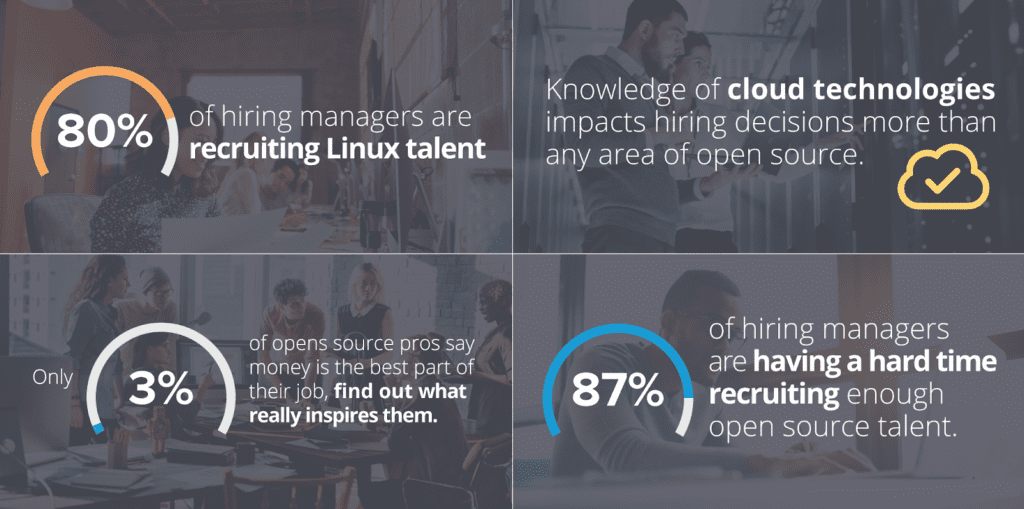 Building a sustainable open source community: training and ...