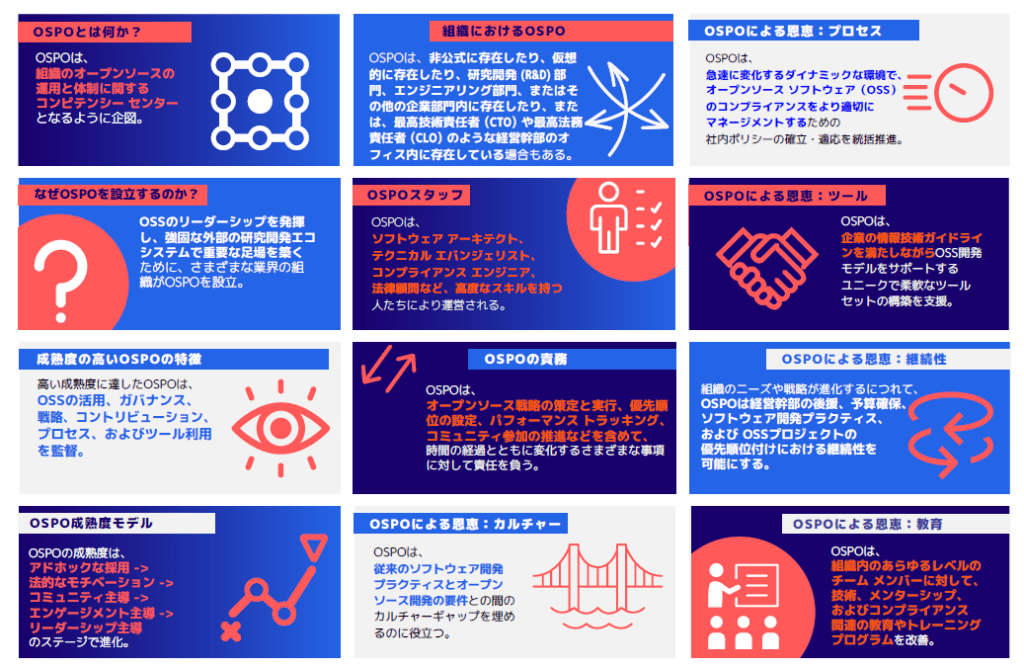 Deep Dive OSPO infographic - The Linux Foundation