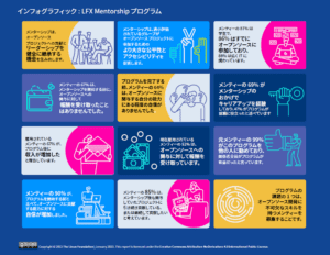 Mentorship in Open Source ja-infographic - The Linux Foundation