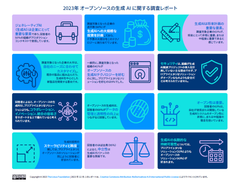 LF Research / LF AI & Data 調査レポート「2023年オープンソースの生成AIに関する調査レポート」を公開 - The Linux Foundation