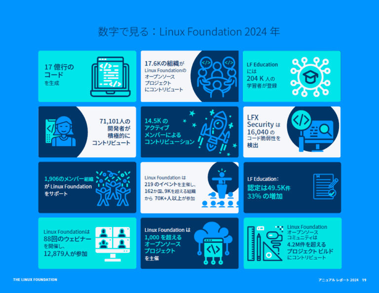 Linux Foundation アニュアルレポート 2024「業界のイノベーションを加速」を公開 - The Linux Foundation