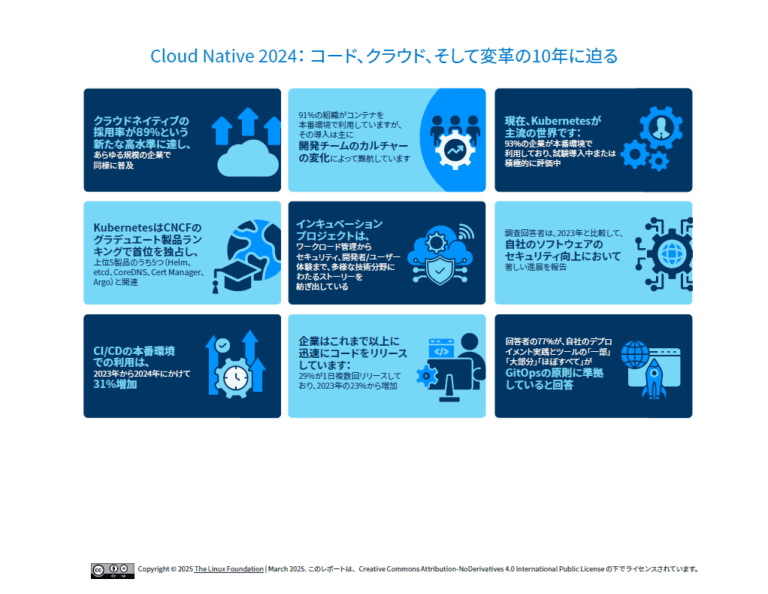 CNCF & LF Research 調査レポート「Cloud Native 2024：コード、クラウド、そして変革の10年に迫る」を公開 - The Linux Foundation